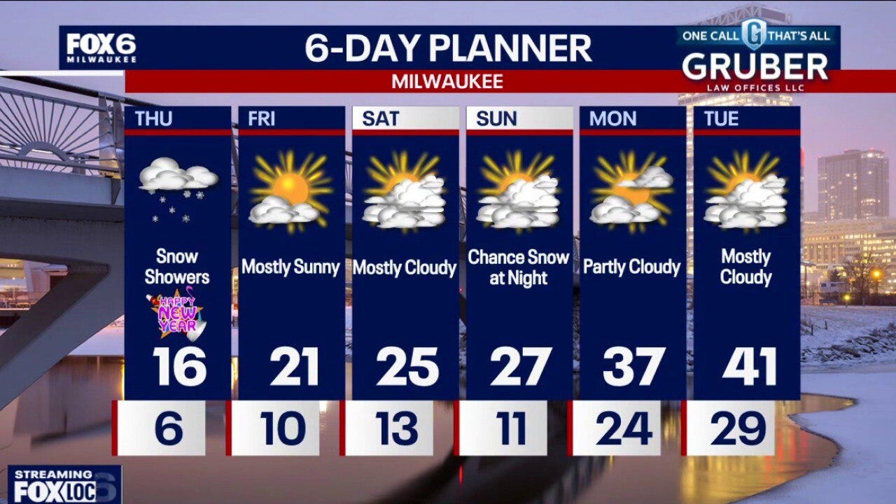 Weather webcast with Lisa Michaels | FOX6 Milwaukee