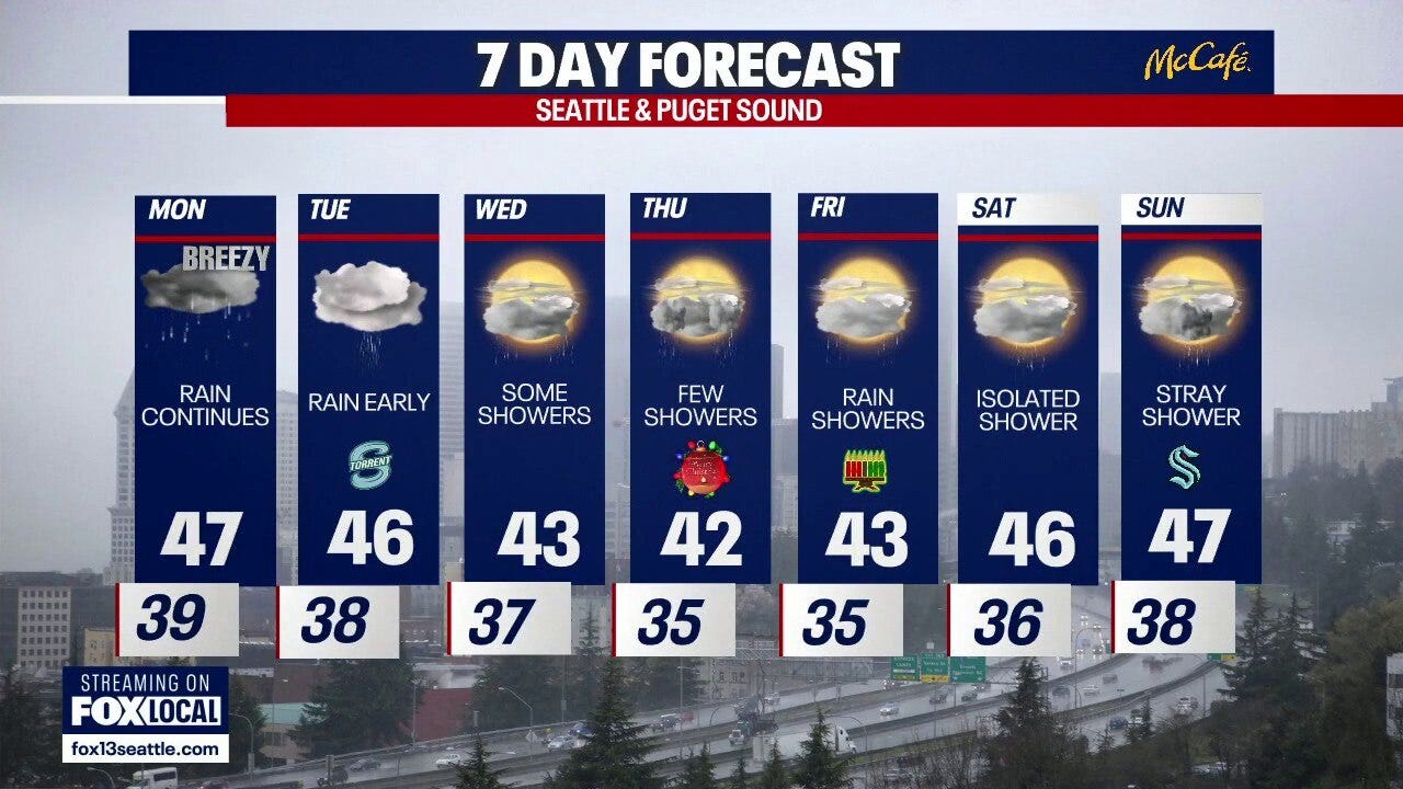 Seattle weather: on and off rain for the week | FOX 13 Seattle