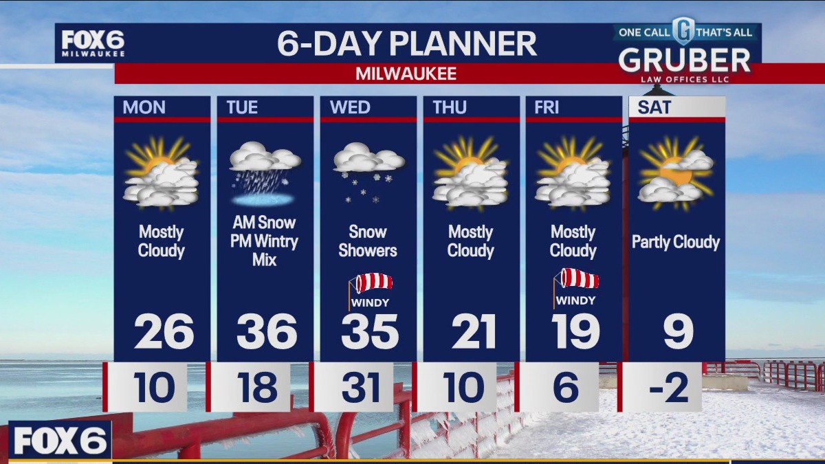 Weather webcast with Lisa Michaels | FOX6 Milwaukee