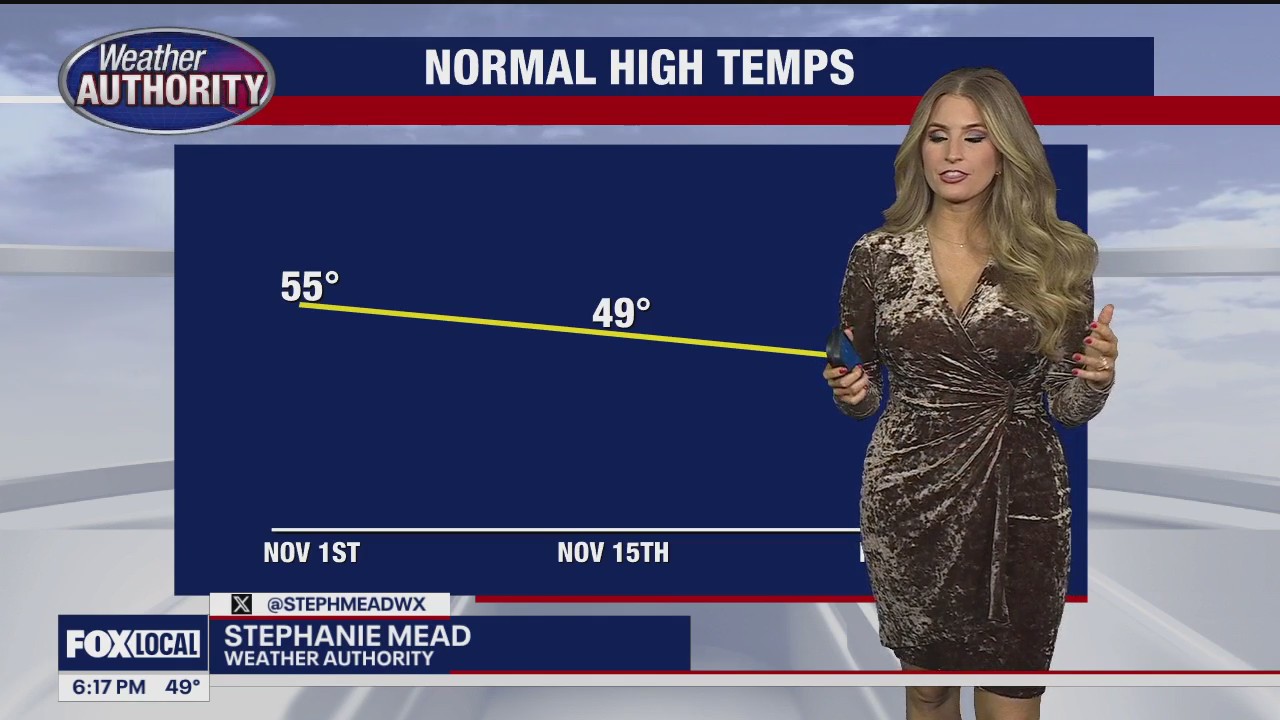 Seasonal start to November | FOX 2 Detroit