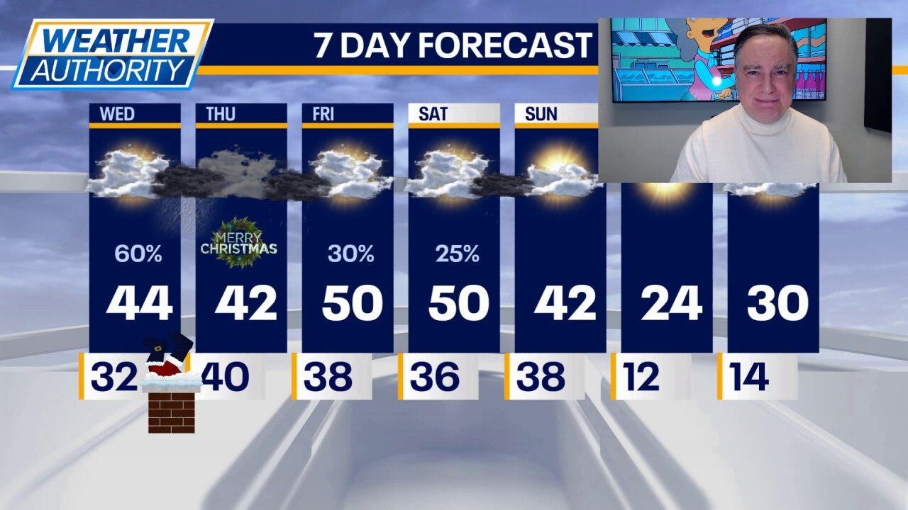 Cloudy Christmas Eve gives way to fog and drizzle in Chicago | FOX 32 ...