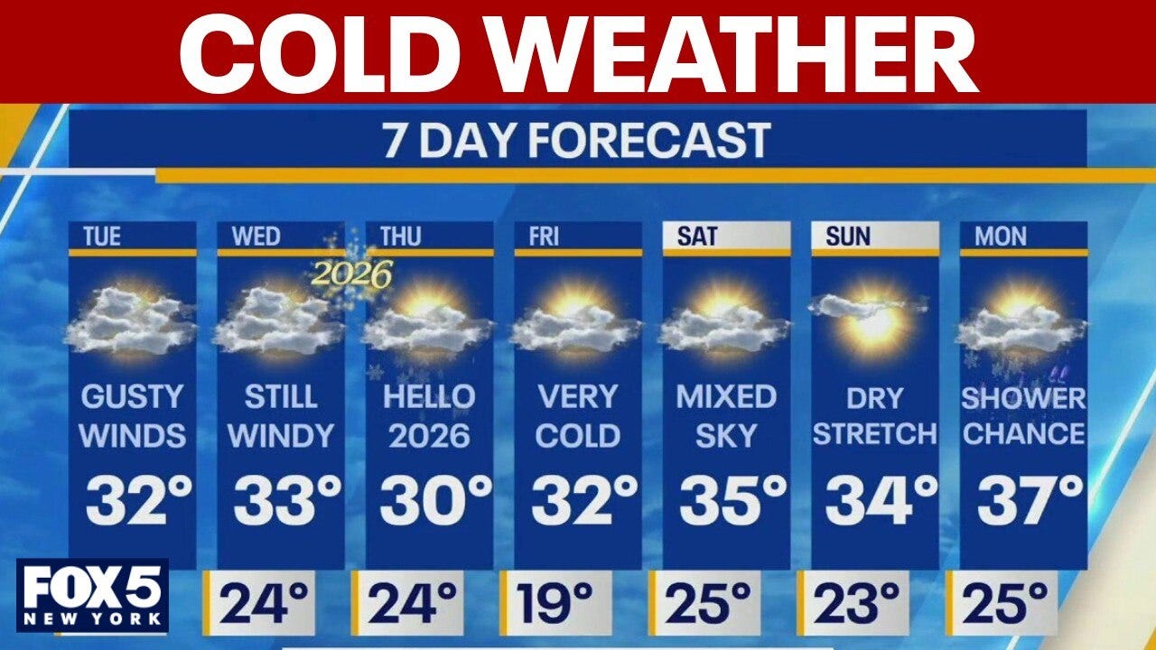 New Year's weather forecast | FOX 5 New York