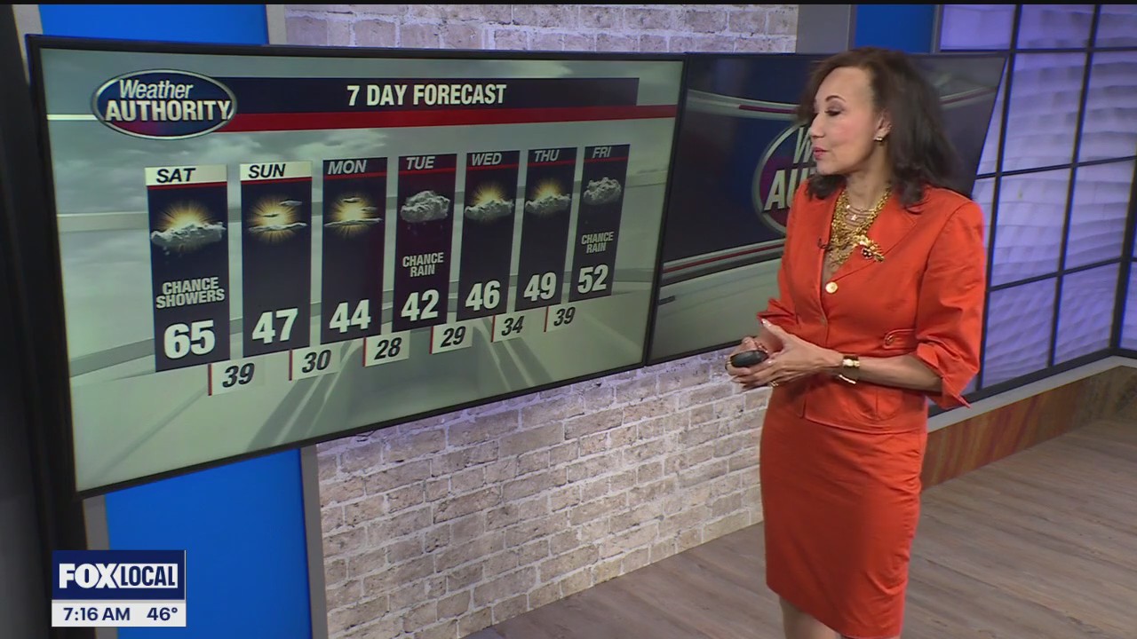 FOX 2 News Morning | FOX 2 Detroit