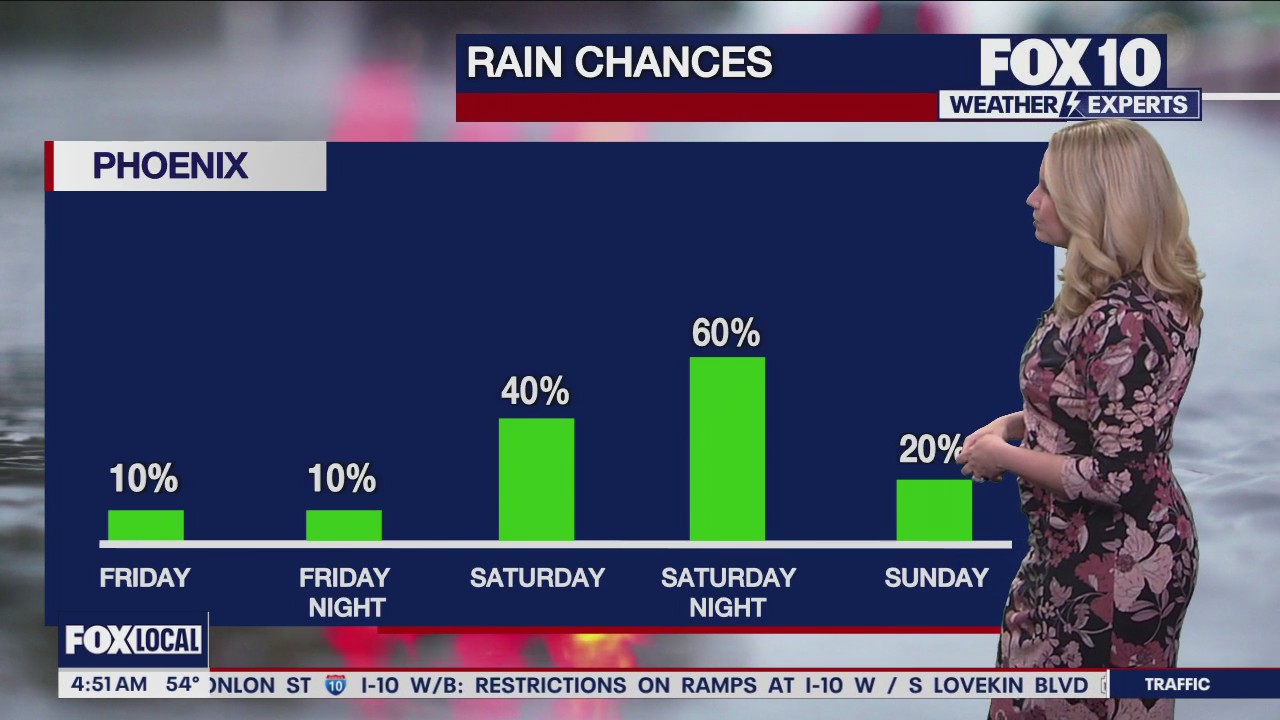 Morning Weather Forecast - 11/21/25 | FOX 10 Phoenix