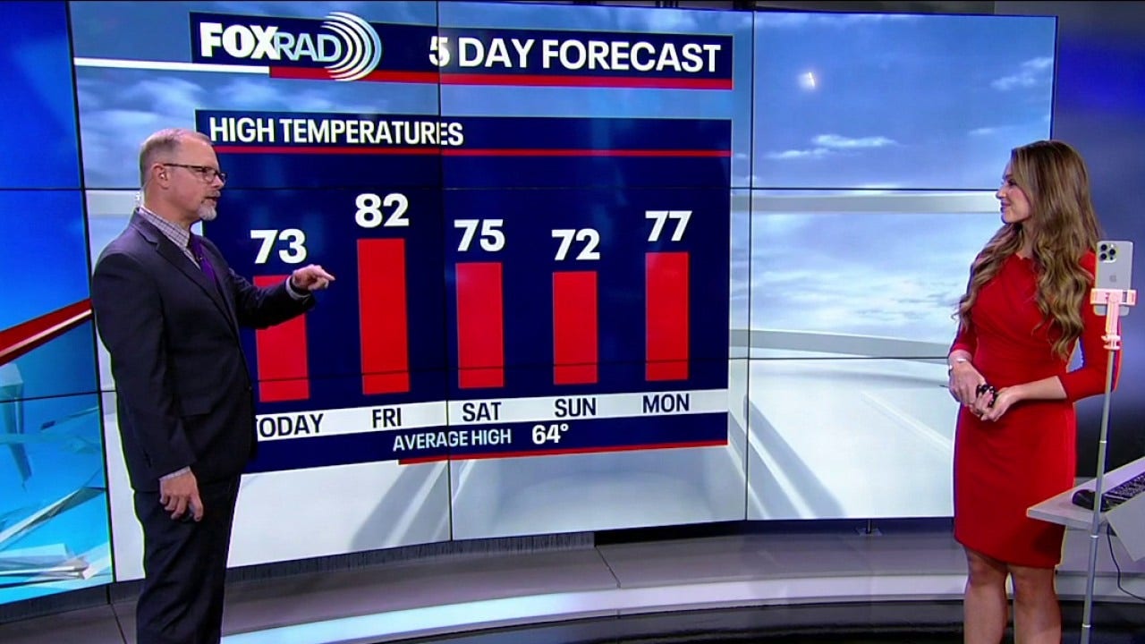 Houston weather: New Year's Day evening forecast | FOX 26 Houston