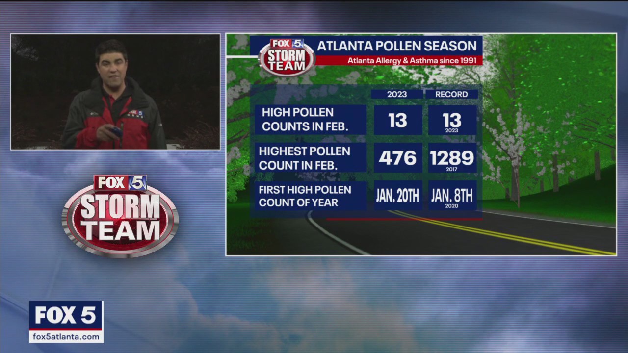 Record pollen count for February | FOX 5 Atlanta