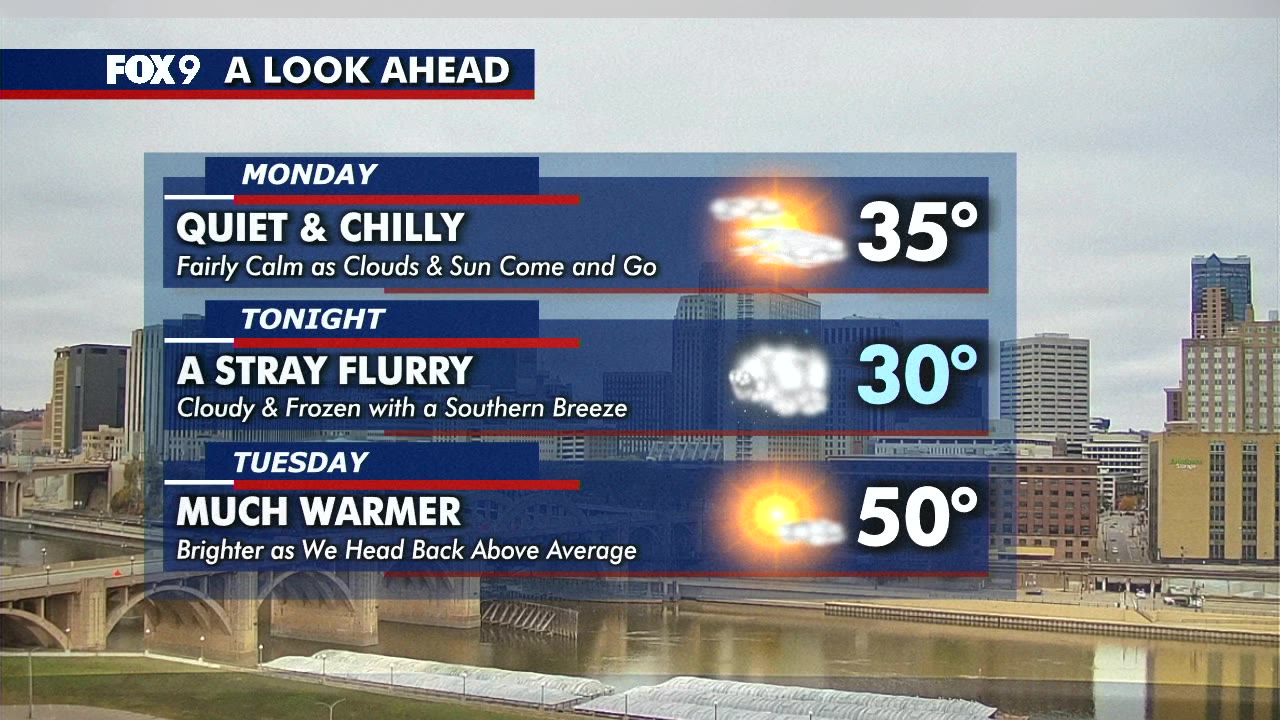 MN weather: Monday forecast update | FOX 9 Minneapolis-St. Paul