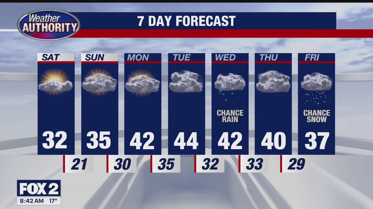 Chilly & Breezy | FOX 2 Detroit