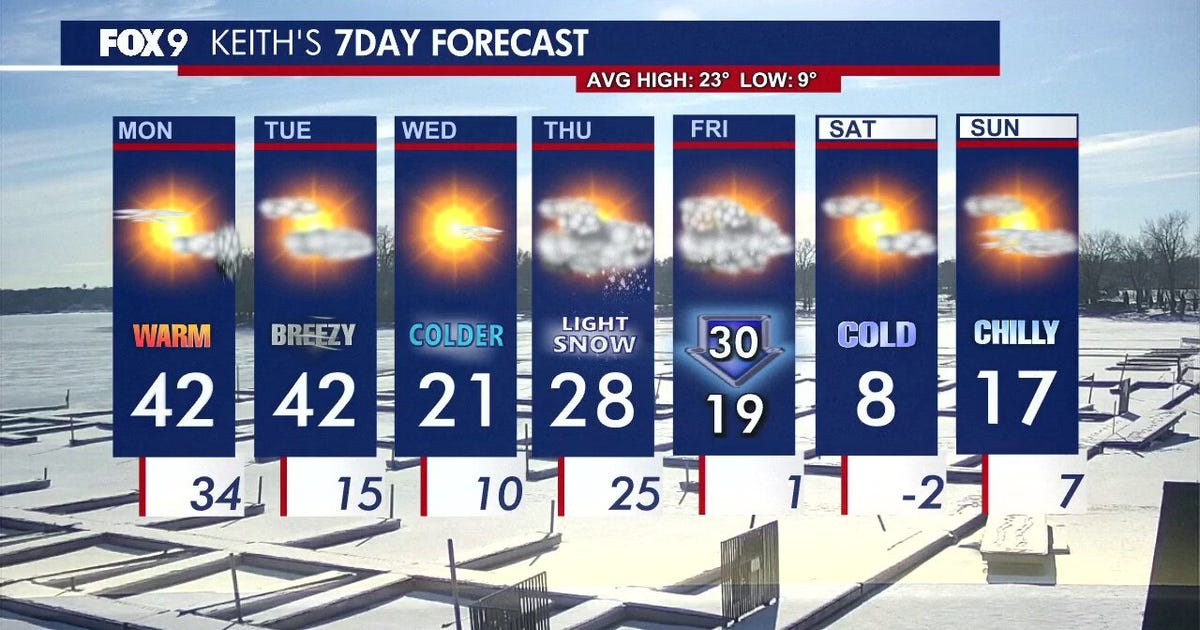 MN weather: Monday forecast update | FOX 9 Minneapolis-St. Paul