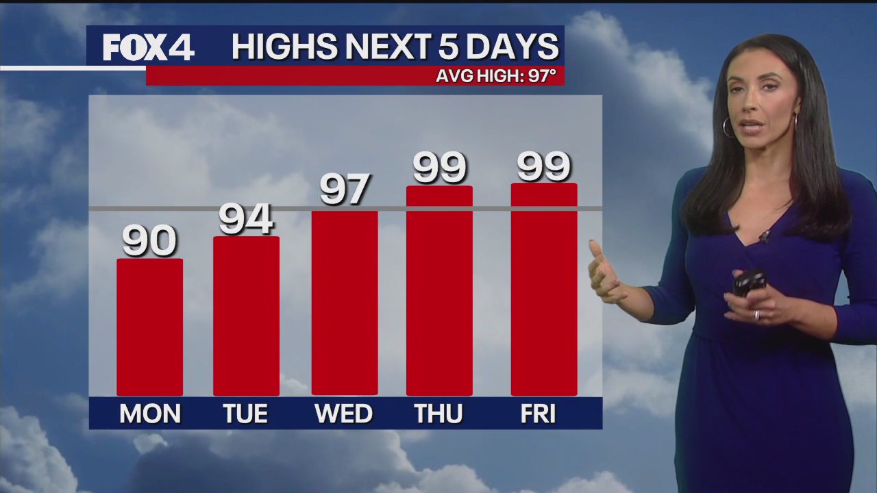 Dallas weather: August 3 overnight forecast | FOX 4 Dallas-Fort Worth
