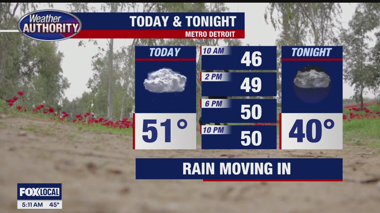 Rain Moving In | FOX 2 Detroit