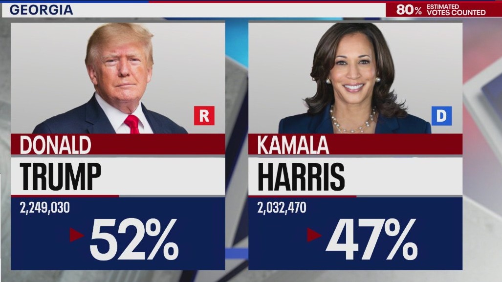 Trump vs. Harris Georgia election results so far | FOX 5 Atlanta