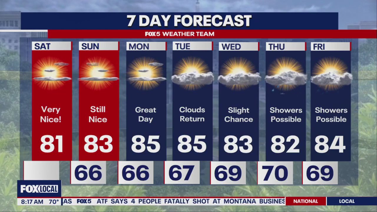 Washington D.C. Forecast | FOX 5 Morning | FOX 5 DC