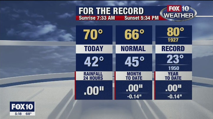 5pm Weather Forecast - 1/5/2020 | FOX 10 Phoenix