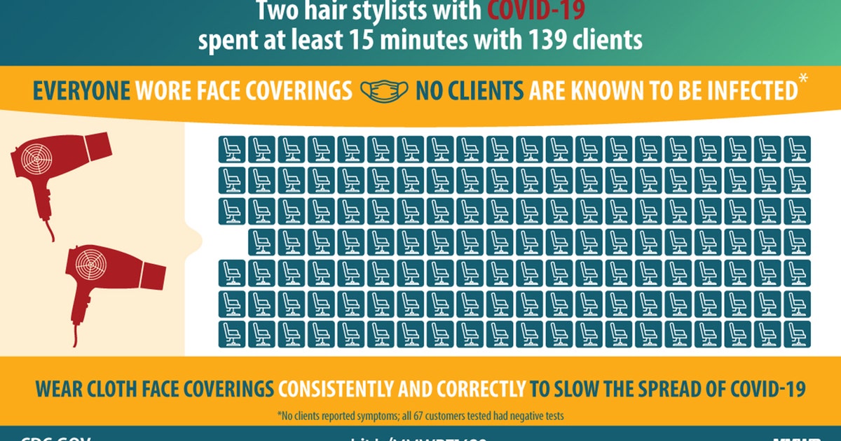 CDC says face coverings likely stopped spread of COVID-19 by 2 infected ...