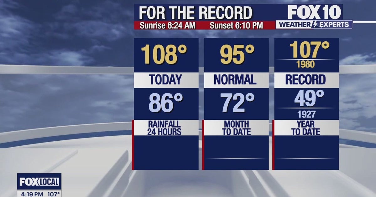 Arizona weather forecast: Record-breaking heat continues in Phoenix ...