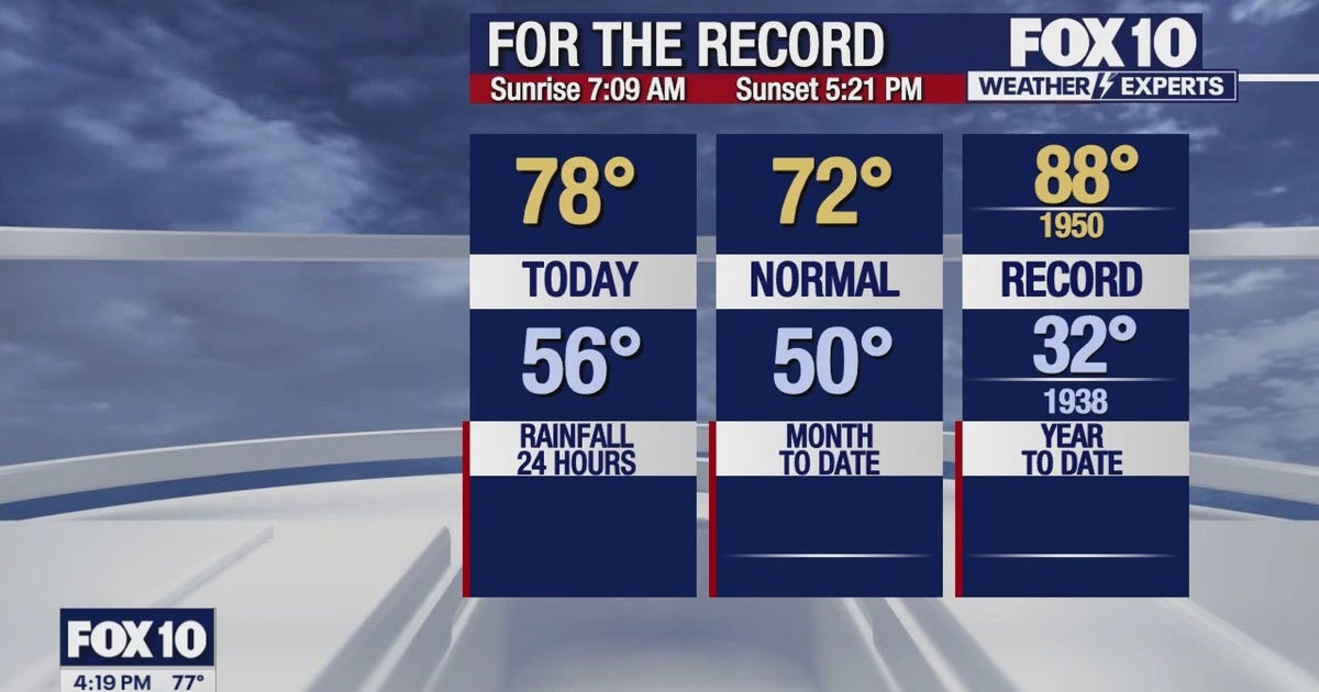 Arizona weather forecast: Above-normal temperatures this week in ...