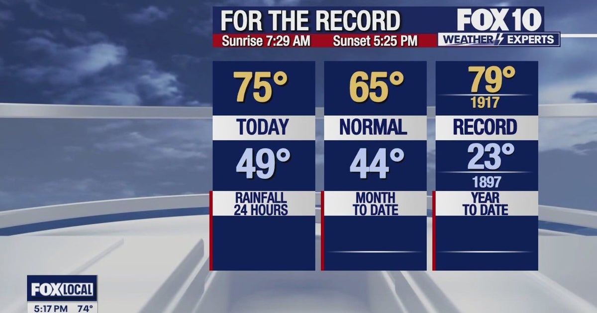Arizona weather forecast: Above normal temps stick around days before ...