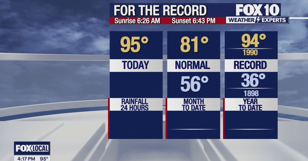 Arizona weather forecast: Record-breaking heat possible this week | FOX ...