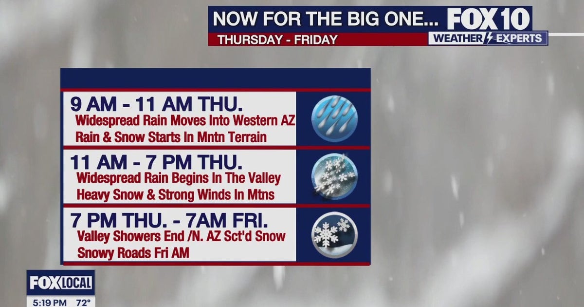 Arizona weather forecast: Latest storms bring rain, snow to state | FOX ...