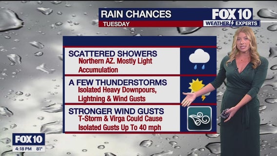 Erica Horvatin | FOX 10 Phoenix