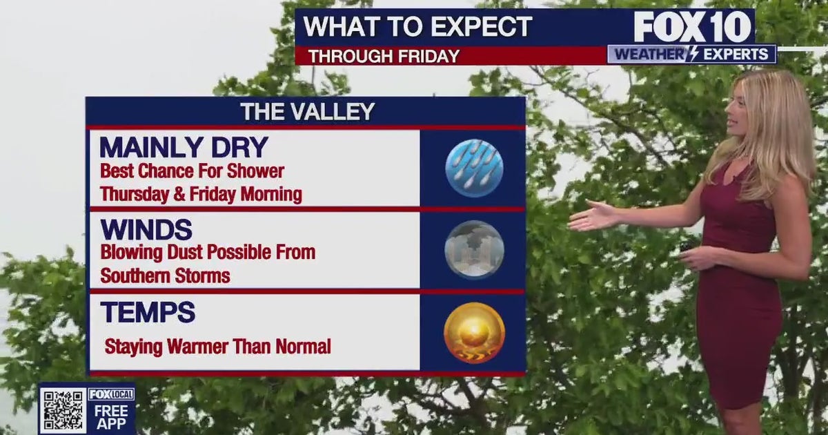 Arizona weather forecast: Hot, dry conditions set to continue in ...