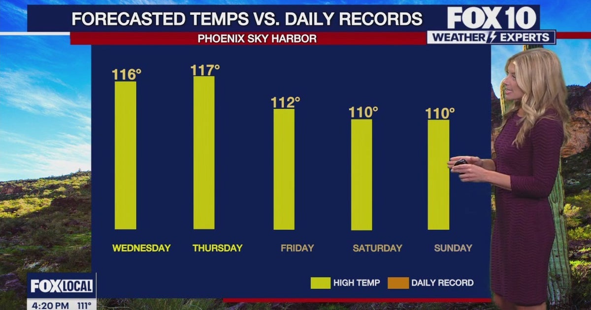 Arizona weather forecast: Record highs expected in Phoenix this week ...
