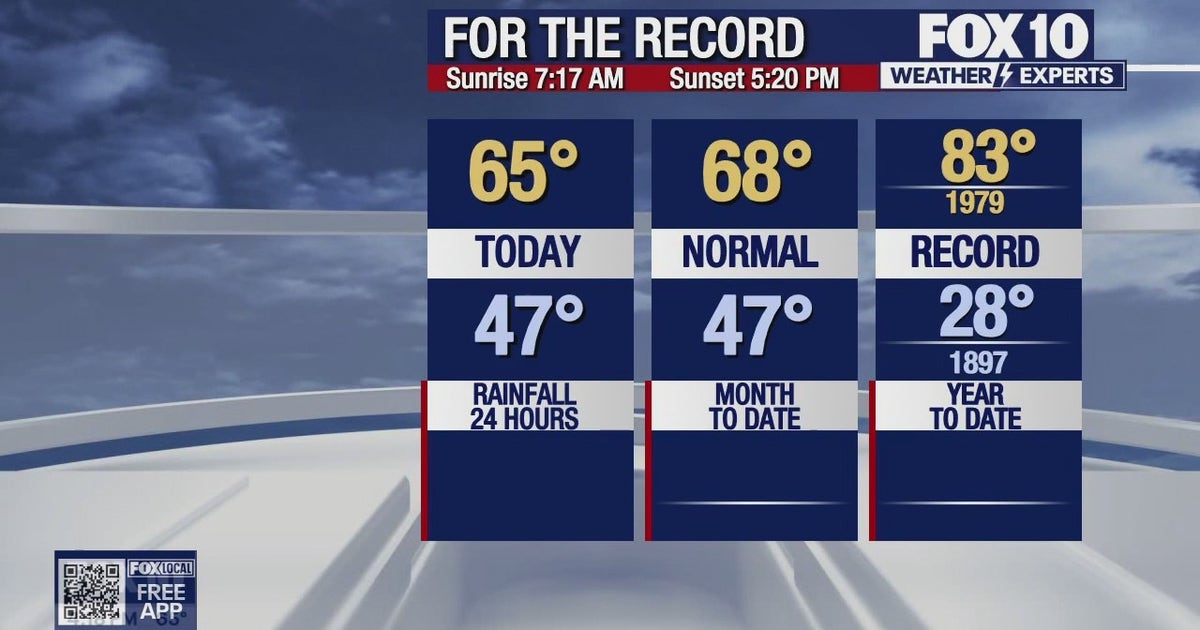 Arizona weather forecast: Cold front brings cooler air to Phoenix | FOX ...
