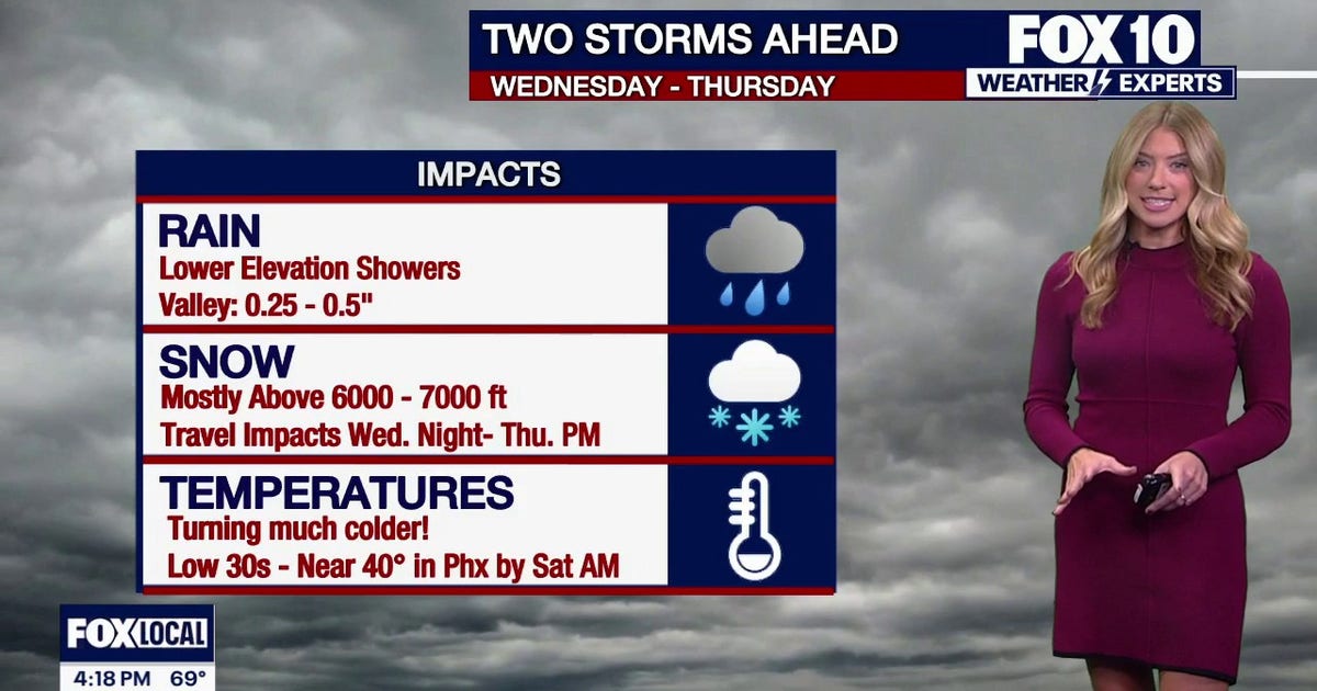 Arizona weather forecast: Storms bringing rain, snow to the state | FOX ...