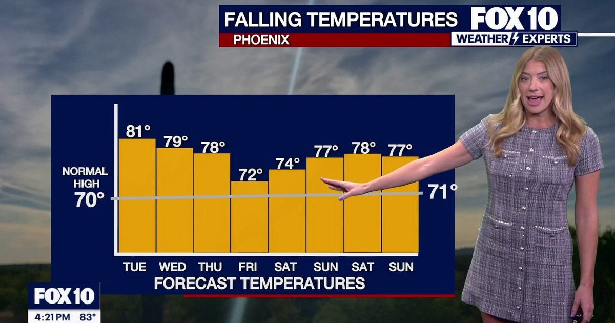 Arizona weather forecast: Warm day for Phoenix, but changes lie ahead ...
