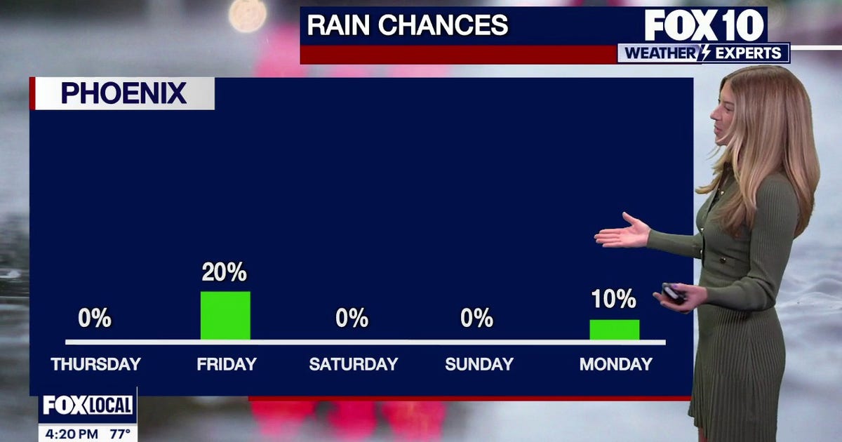 Arizona weather forecast: Storm system to bring rain to the state | FOX ...