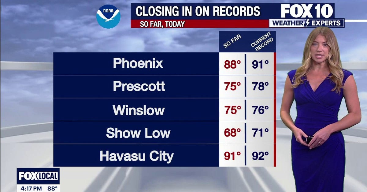 Arizona weather forecast: Heat wave to peak this weekend | FOX 10 Phoenix