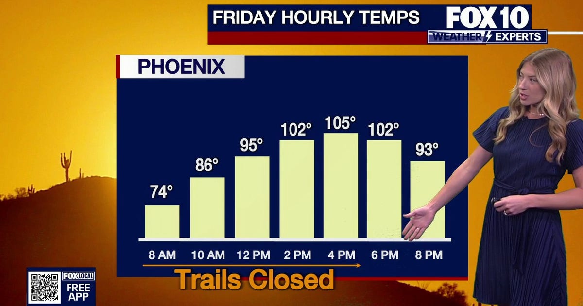 Arizona weather forecast: Triple-digit heat to persist for Phoenix ...