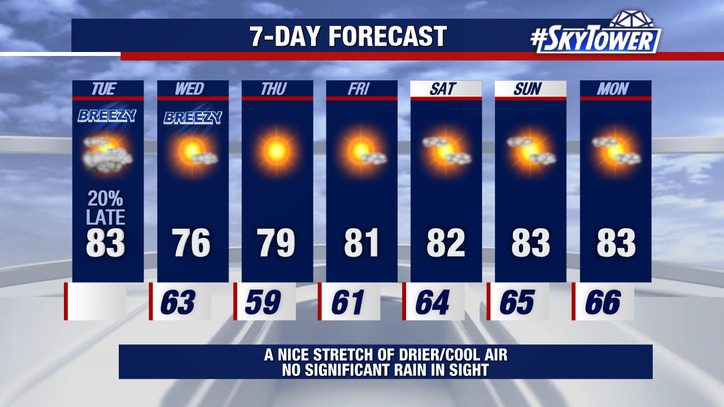 Forecast: Cold front coming Wednesday, bringing 'comfortable' weather ...
