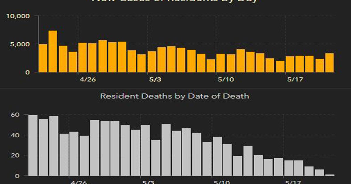 3,406 new Florida coronavirus cases reported Saturday; 22 new deaths ...