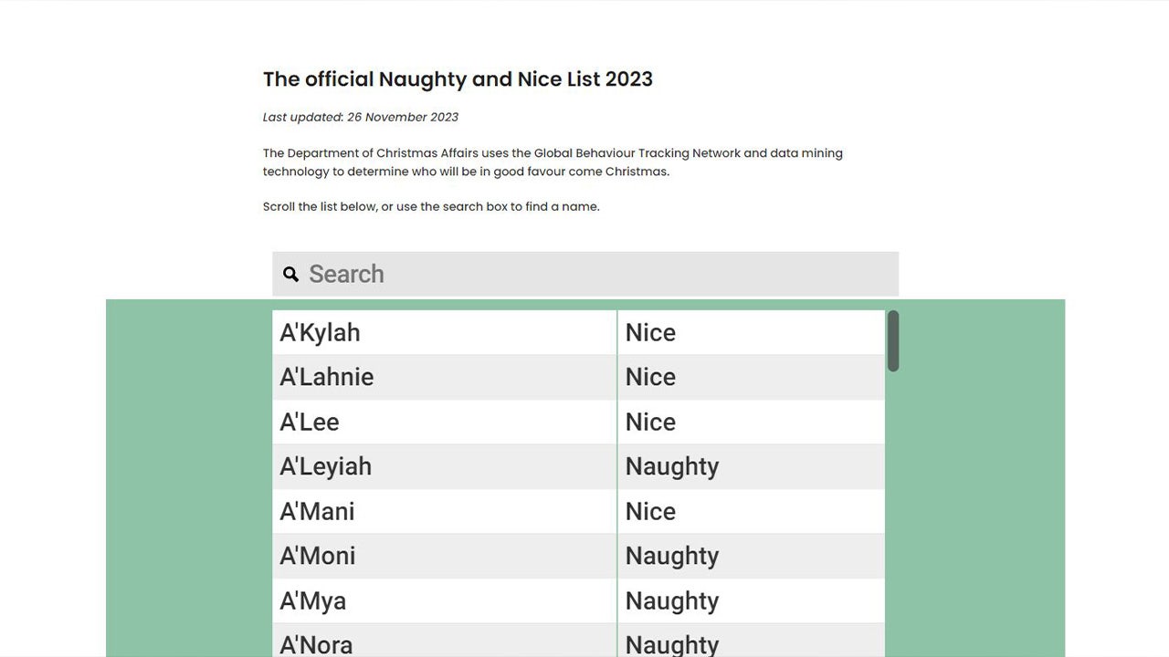 Santas 2023 ‘naughty Or Nice List Is Out Fox 13 Tampa Bay