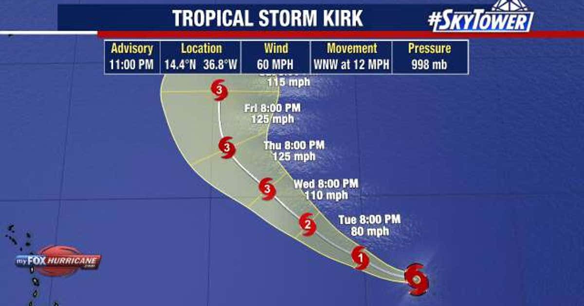 Tropical Storm Kirk forms in the Atlantic, not expected to impact ...