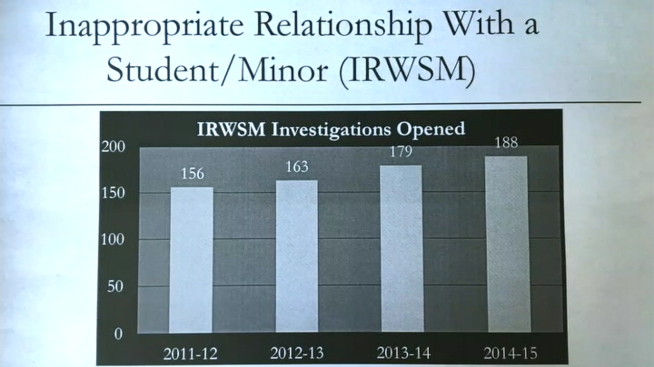 Improper student-teacher relationships on the rise in Texas