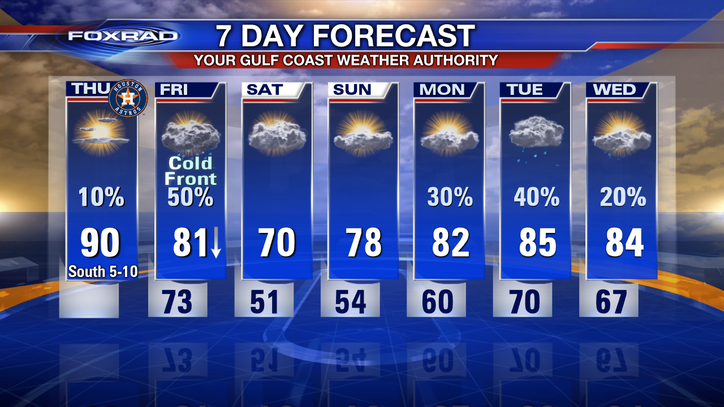 Your Gulf Coast Weather Authority Forecast | FOX 26 Houston