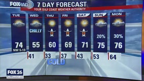 Weather Forecast | FOX 26 Houston