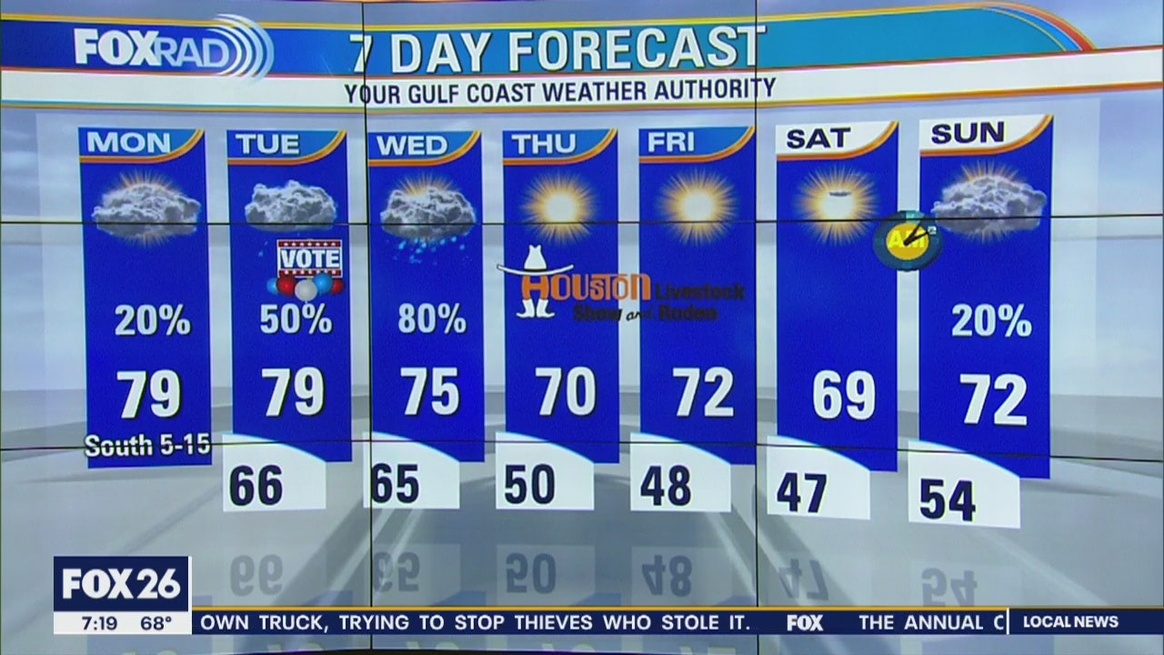 Monday morning weather forecast