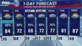 Weather | FOX 26 Houston