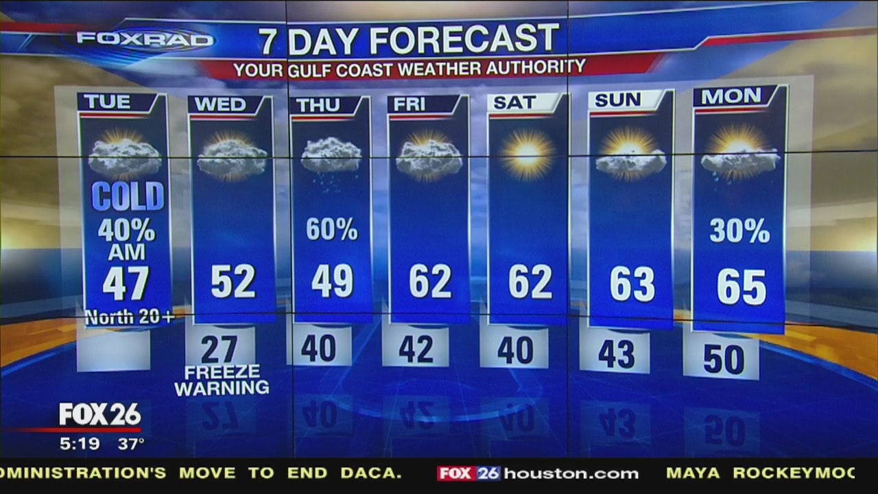 Tuesday morning weather forecast