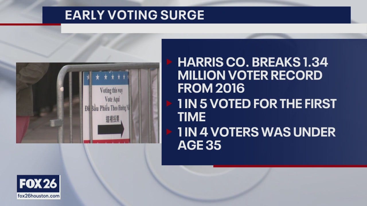 Record-breaking early voter turnout in Harris County - What's Your ...