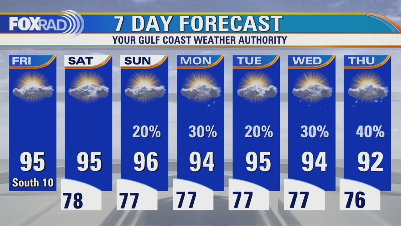 Friday morning weather with Meteorologist Stephen Morgan