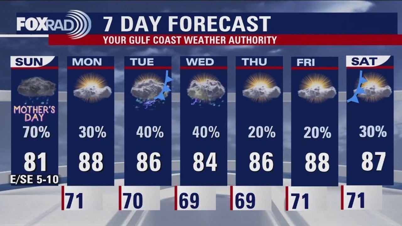 Houston weather forecast for Mother's Day: Flood Watch, rounds of ... Houston weather forecast for Mother's Day: Flood Watch, rounds of ...