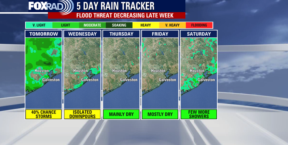 Rain Showers Weather Decreasing