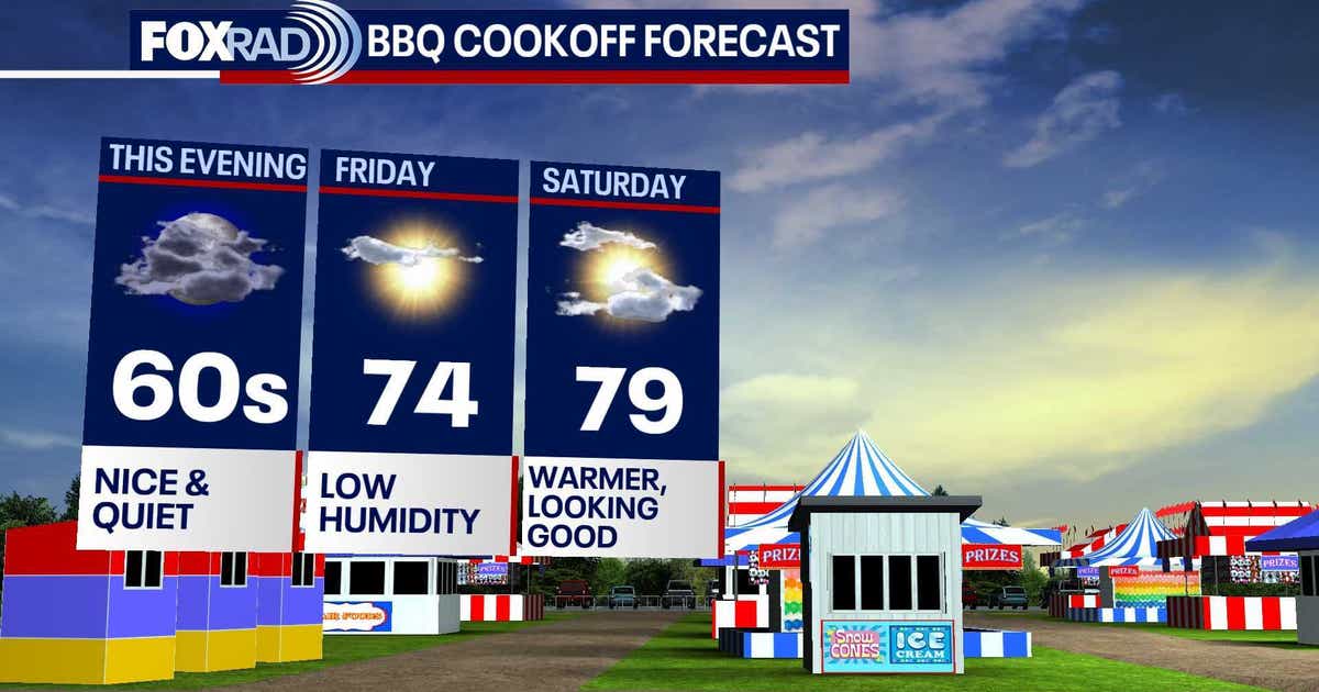 Houston weather: Thursday, February 27, 2025 | FOX 26 Houston