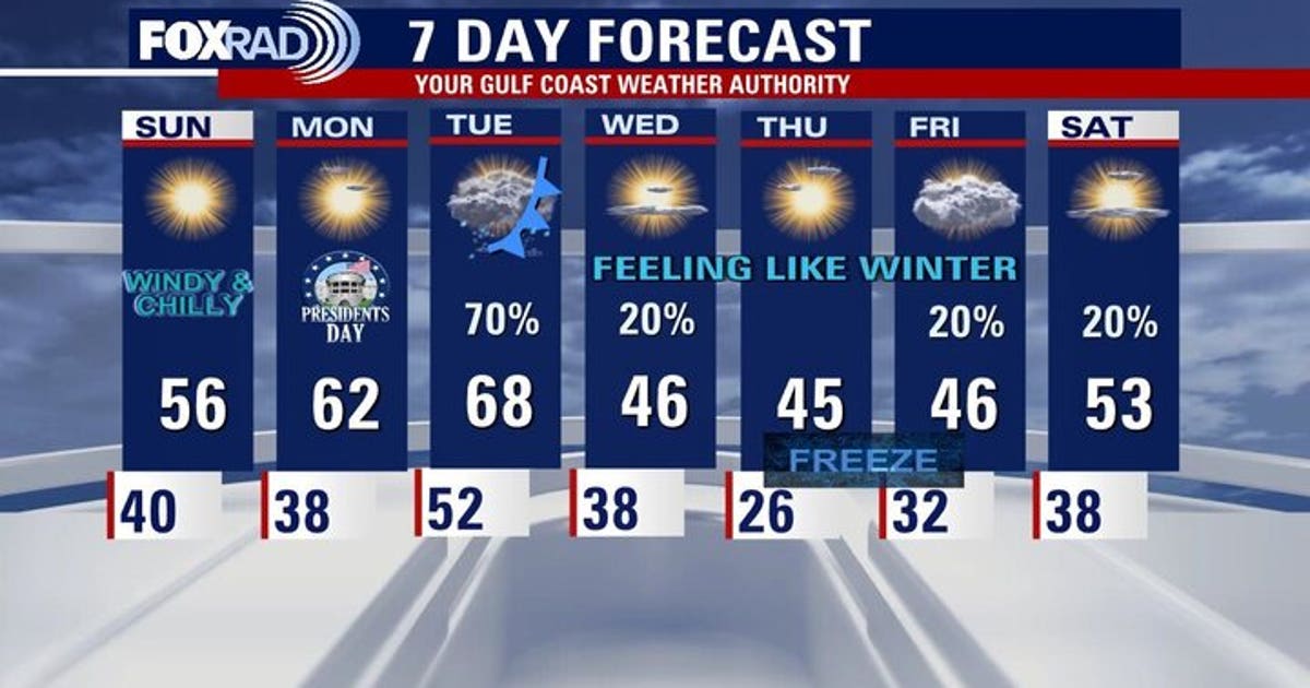 Houston weather: Saturday, February 15 | FOX 26 Houston