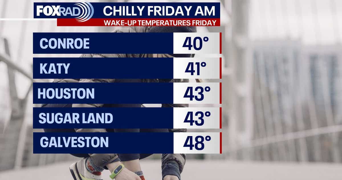 Houston weather: Another chilly night ahead | FOX 26 Houston
